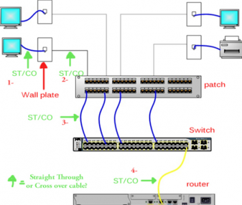 Router | TELECO BLOG