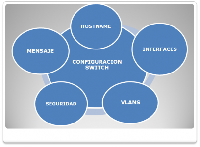 Switch | TELECO BLOG